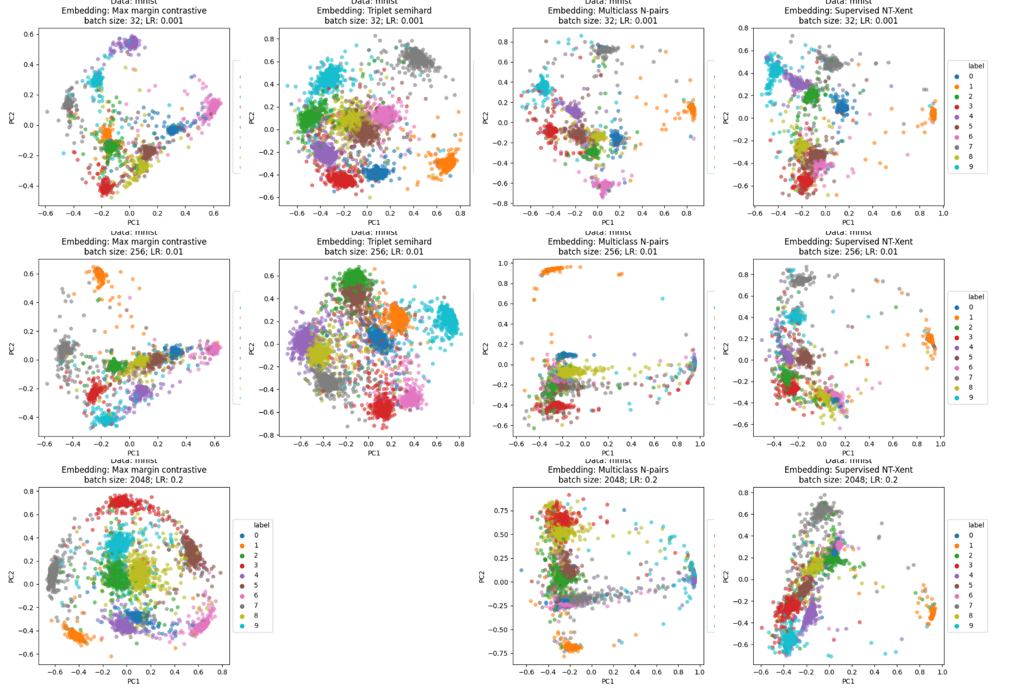 Zichen Wang's Personal Site